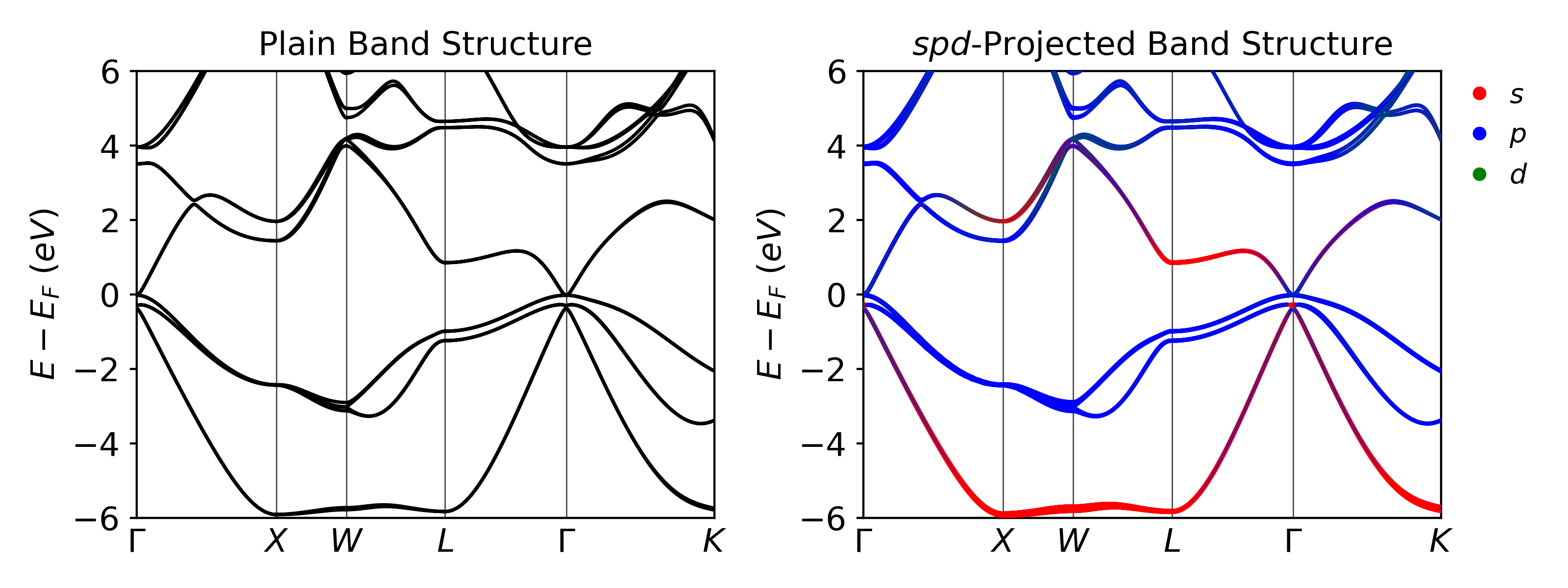 Bulk InAs (PBE+SOC) - Marom Group Training Documentation